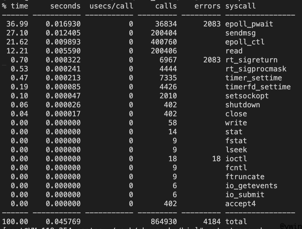 CPP-性能分析工具 | 予乐